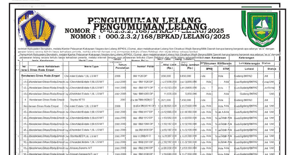 Pemkab Bengkalis Lelang Puluhan Kendaraan Dinas, Harga Mulai Ratusan ...